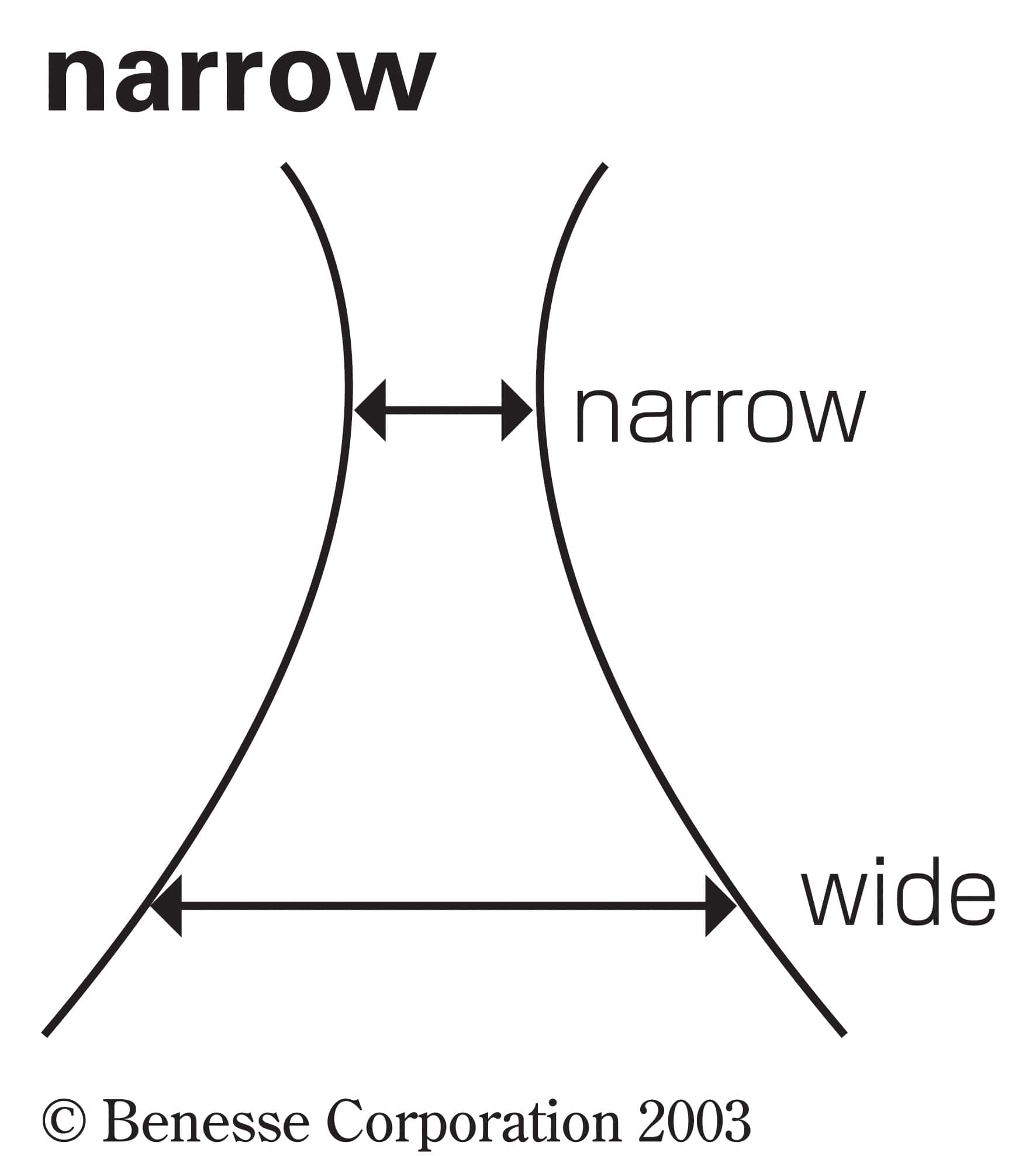 narrowの意味・使い方・読み方・覚え方 | Weblio英和辞書